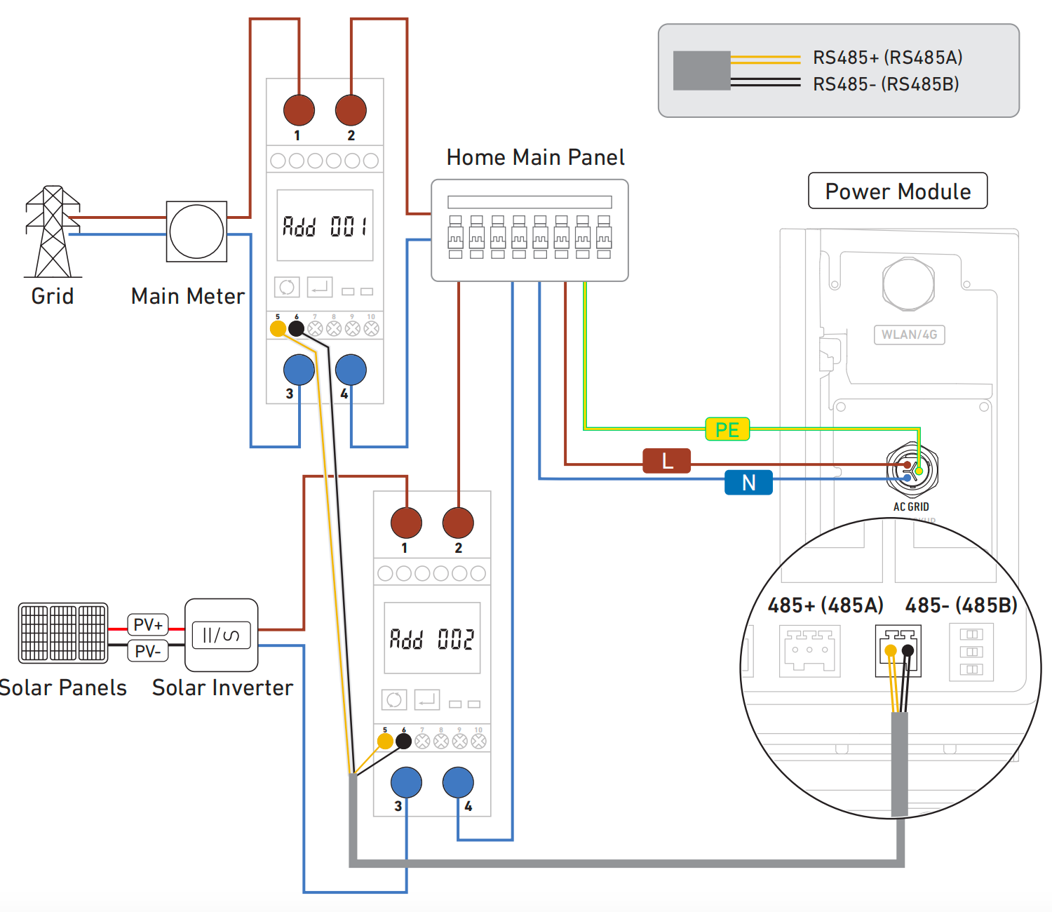 Anker SOLIX X1 AC-Coupled Energy Storage System (X1-P5/6K-S) Meter ...